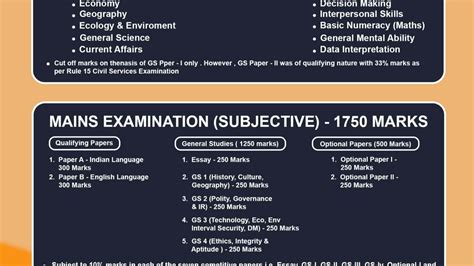 Upsc Cse Exam Pattern