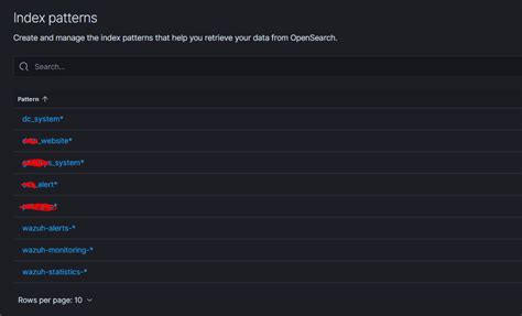 Custom Index Is Not Showing In Wazuh Modules Dashboard Rwazuh