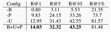 首创！bev Cv：用鸟瞰视角变换实现跨视角地理定位 智源社区