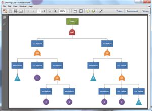 Free Fault Tree Templates For Word PowerPoint PDF