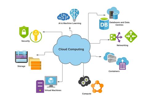 Cloud Services With Ai Based Data Analysis Inp Computers