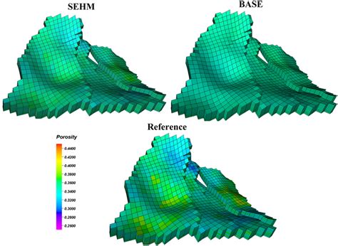 Final Porosity Estimates Download Scientific Diagram