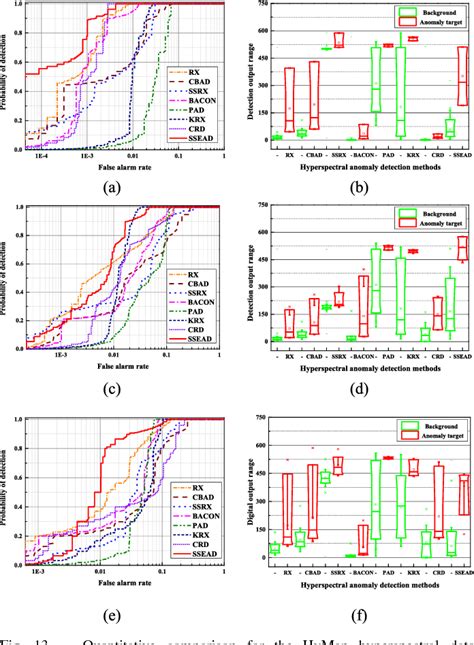 Figure 13 From Hyperspectral Anomaly Detection Via A Sparsity Score Estimation Framework