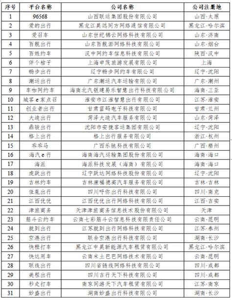 合规率不足两成？！交通运输部发布6月网约车行业运行情况→订单