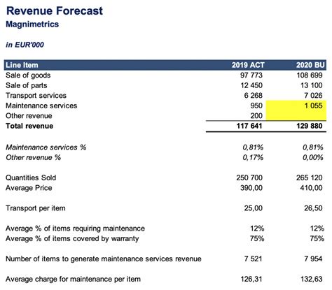 Materiality In Financial Analysis And Modeling Magnimetrics