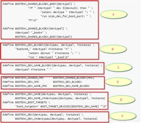 U Boot中distrobootcmd的实现分析distrobootcmd Csdn博客