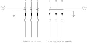 Zero Sequence Current Transformer Voltage Disturbance