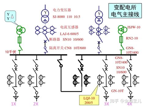 电力识读图解（电力系统、电力网、电力系统电路图） 归总式原理图 csdn博客