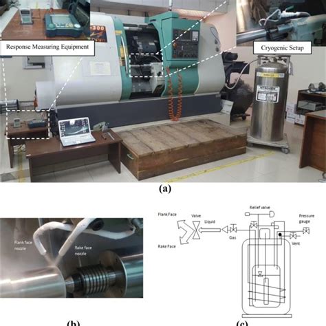 Fabrication Process Of Ticfrpti Stack Laminate Using Hand Lay Up