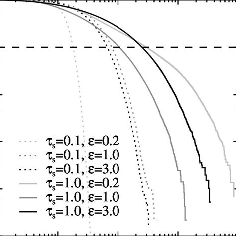 Cumulative Particle Density Distributions The Curves Show The Download Scientific Diagram