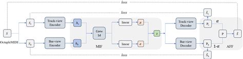 Multi View Midivae Fusing Track And Bar View Representations For Long