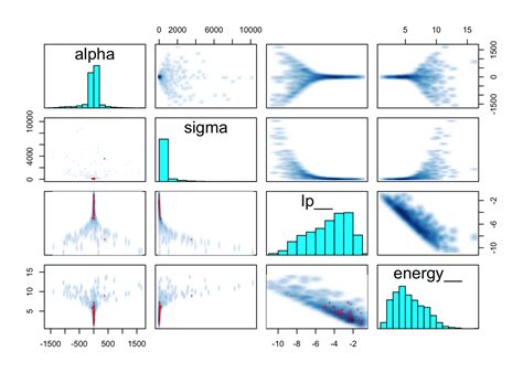 Chapter 9 Markov Chain Monte Carlo Rethinking Companion