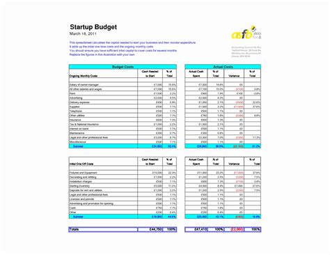 Business Startup Expenses Spreadsheet Fresh Startup Business With Business Startup Expense