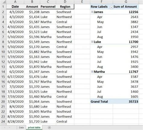 如何在 Excel 中筛选数据透视表 Flnug com 如何在 Excel 中筛选数据透视表 Flnug com