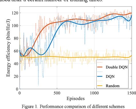 Figure 1 From Deep Reinforcement Learning Based Resource Allocation For Energy Harvesting D2d
