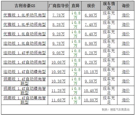 南昌市 吉利帝豪gs降价08万现车充足搜狐汽车搜狐网
