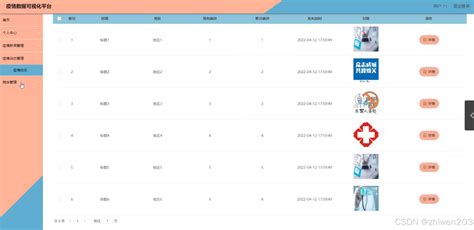 基于node js vue疫情数据可视化平台 开题 程序 论文 计算机毕业设计 csdn博客