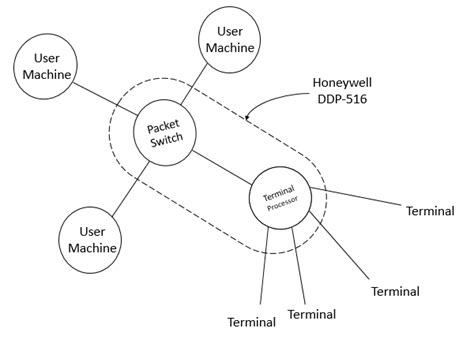聊聊路由器的底细，到底什么叫做路由器？ 知乎