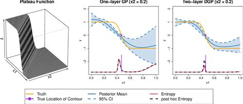 Figure 1 From Contour Location For Reliability In Airfoil Simulation Experiments Using Deep