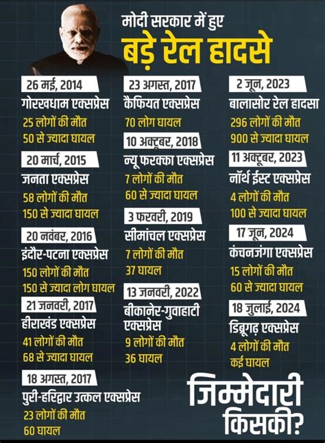 sachin garg on linkedin too much silence and inactivity on accidents as if nothing happens if…