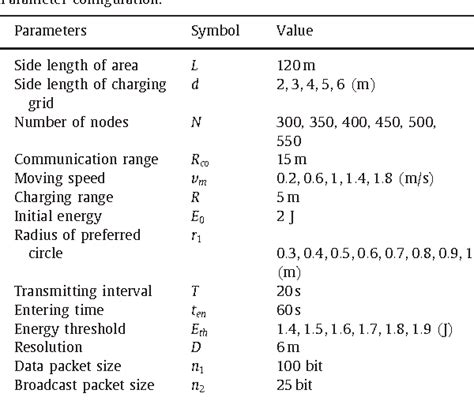 Figure 1 From A Grid Based Joint Routing And Charging Algorithm For