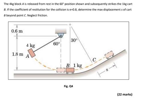 Solved The Kg Block A Is Released From Rest In The Chegg Com