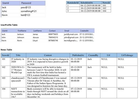 Sql About Mysql Delete Using Keys Stack Overflow