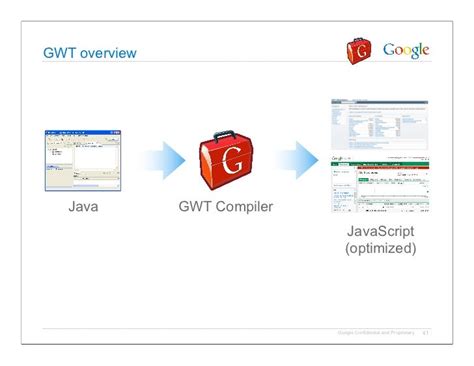 Gwt App Start To Finish