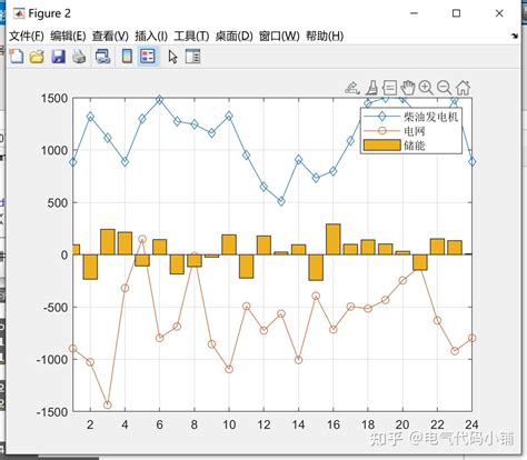 粒子群算法求解 Ieee 33bus最优潮流模型 知乎