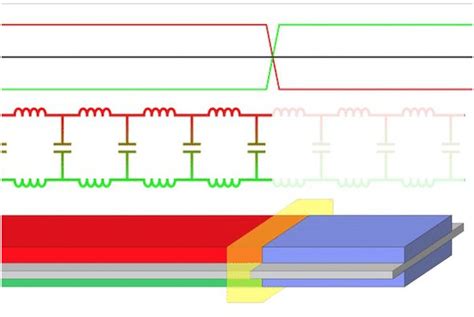 Using Return Paths That Follow Least Impedance To Create A Better Pcb Design