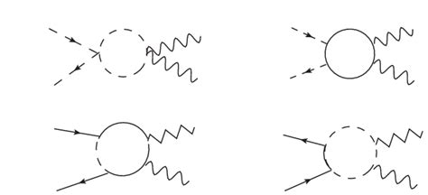 Scalarfermionic Dark Matter Annihilates Into 2γ Via A Charged Loop Z Download Scientific