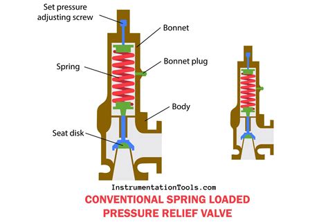 What Is A Boiler Pressure Relief Valve