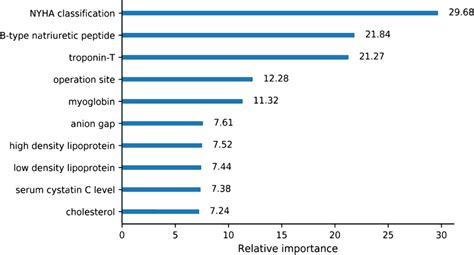 Importance Matrix Plot Of The Reduced Undersampling Xgb Model This Download Scientific Diagram