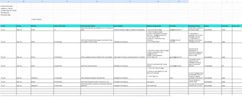 Qa Softwaretesting Testcases Linkedin Qualityassurance