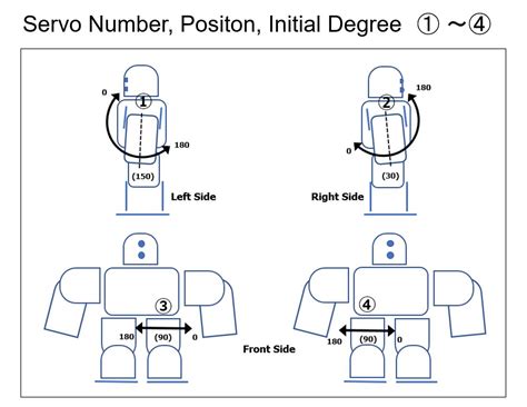 Raspberry Pi Pico Open Remote Control Walking Robot By Angato