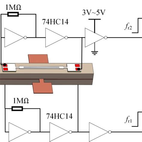 Gate Oscillator Circuit Download Scientific Diagram