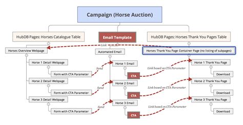 Hubspot Community Allow Dynamic Parameters In Cta Url Hubspot Community