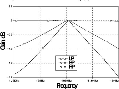 Figure 10 From Current Mode Universal Filter Using Translinear Current Conveyors Semantic Scholar