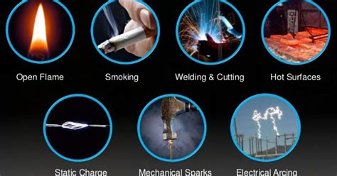 Fire Safety Training In Chennai Possible Sources Of Ignition And