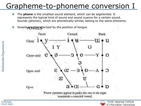 Ppt Introduction To Text To Speech Synthesis Powerpoint Presentation Id 6081289