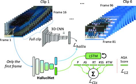 Detailed Action Recognition And Action Quality Assessment Models