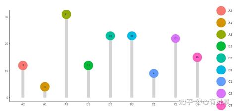 R语言与生物信息学 36 棒棒糖图 R语言与生物信息学 36 棒棒糖图