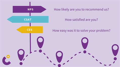 Find The Right Customer Feedback Metric ‣ Nps Csat And Ces
