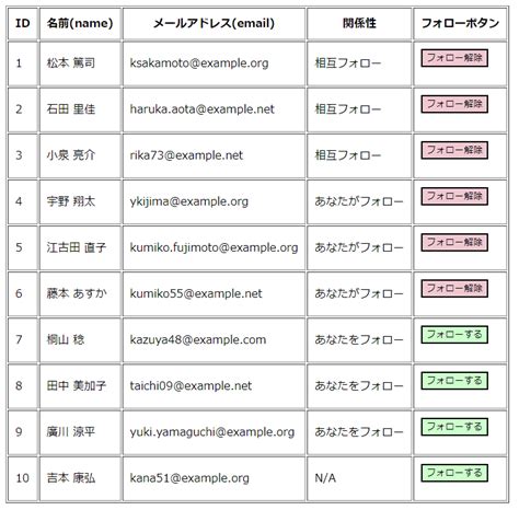 Laravelでフォロー機能を実装してみる 新時代の稼ぎ方
