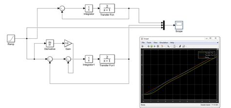 build up of feedforward feedback system in matlab programmer sought