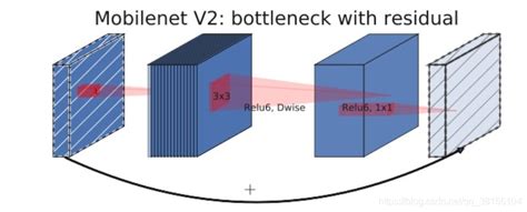 Mobilenet系列论文——mobilenet V3mobilenetv3论文 Csdn博客