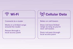Wi Fi Vs Cellular Data What Is The Difference Ultra Mobile