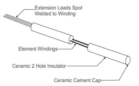 Prinsip Kerja RTD Resistance Temperature Detectors Jual Thermocouple Indonesia