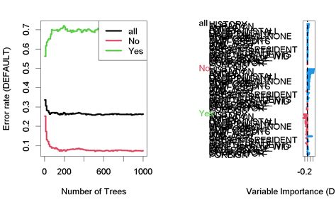 R How Can I Specify Factor Choice In Variable Importance Chart Stack Overflow