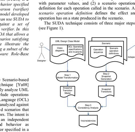 Scenario Based Uml Design Analysis Suda Technique Download